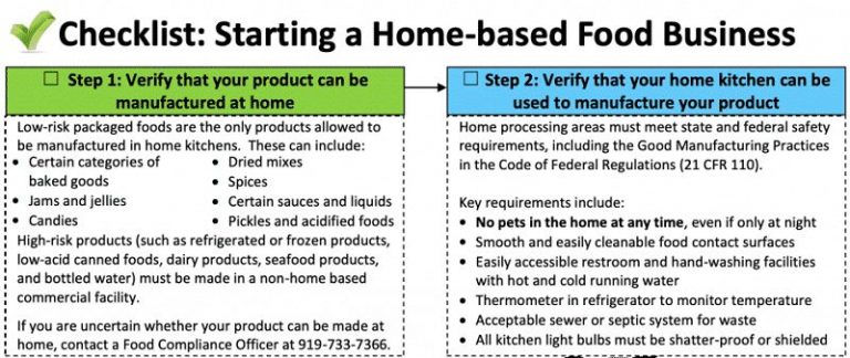 North Carolina Cottage Food Laws - Cottage Food Laws By State
